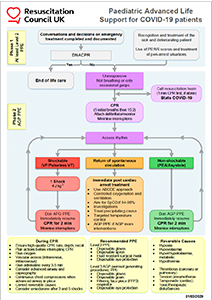 COVID-19 Resources: Paediatrics | Resuscitation Council UK